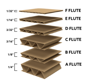 Box 101 | Custom Packaging Solutions from Pratt Industries