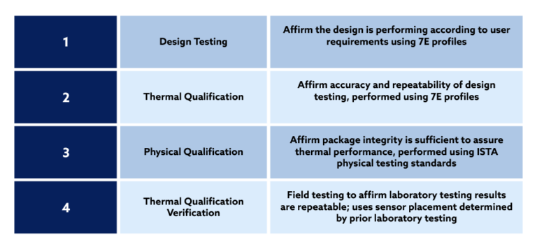 Box 101 | Custom Packaging Solutions from Pratt Industries